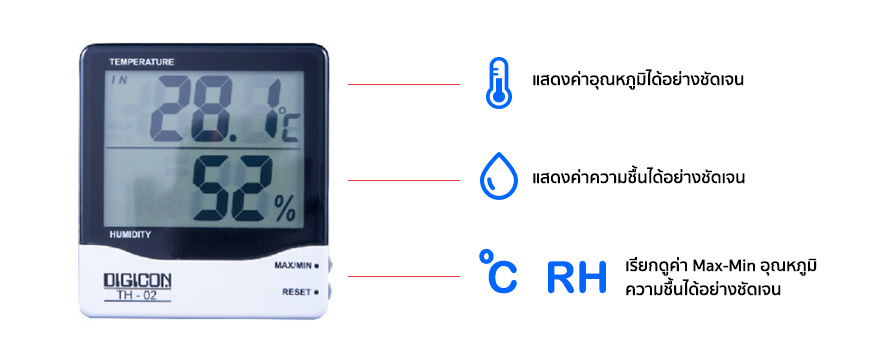 Thermo-Hygro meter - บริษัท แสงชัยมิเตอร์ จำกัด