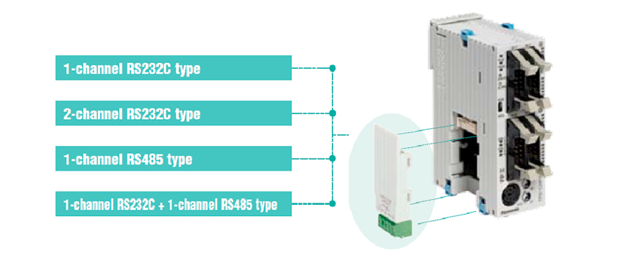 PLC รุ่น FP-sigma แค่ 1 CPU ทำได้มากกว่าที่คิด | แสงชัยมิเตอร์ - บริษัท ...