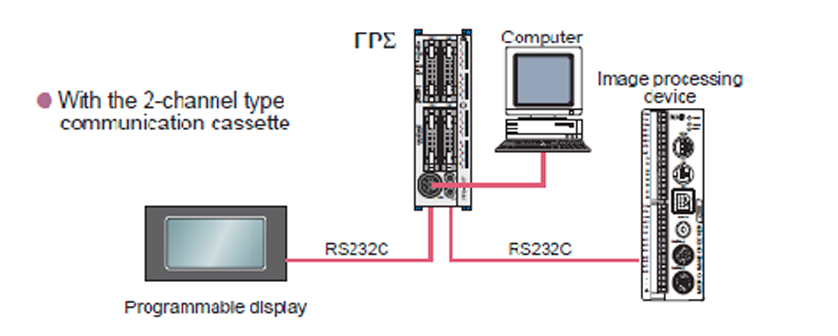 PLC รุ่น FP-sigma แค่ 1 CPU ทำได้มากกว่าที่คิด | แสงชัยมิเตอร์ - บริษัท ...