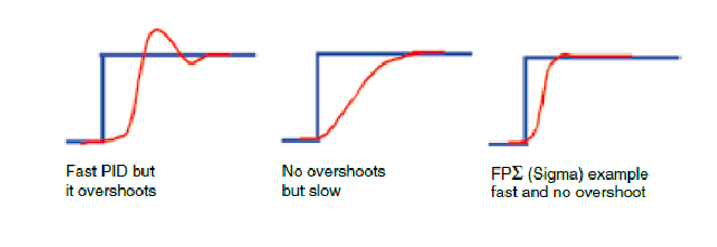 PLC รุ่น FP-sigma แค่ 1 CPU ทำได้มากกว่าที่คิด | แสงชัยมิเตอร์ - บริษัท ...