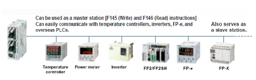 PLC รุ่น FP-sigma แค่ 1 CPU ทำได้มากกว่าที่คิด | แสงชัยมิเตอร์ - บริษัท ...