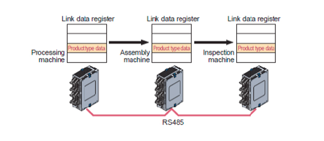 PLC รุ่น FP-sigma แค่ 1 CPU ทำได้มากกว่าที่คิด | แสงชัยมิเตอร์ - บริษัท ...