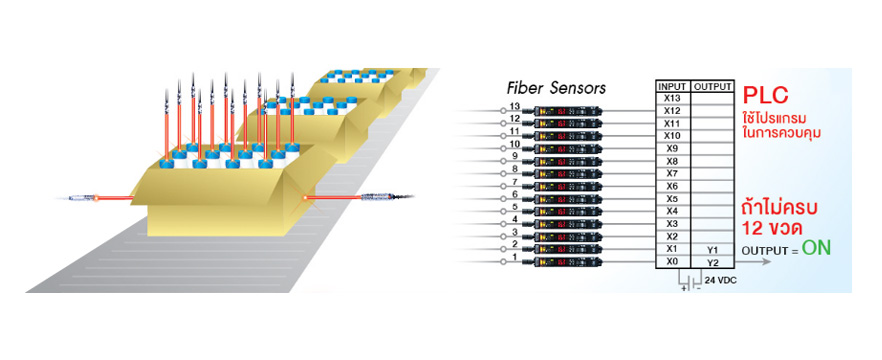 Laser Sensor - บริษัท แสงชัยมิเตอร์ จำกัด
