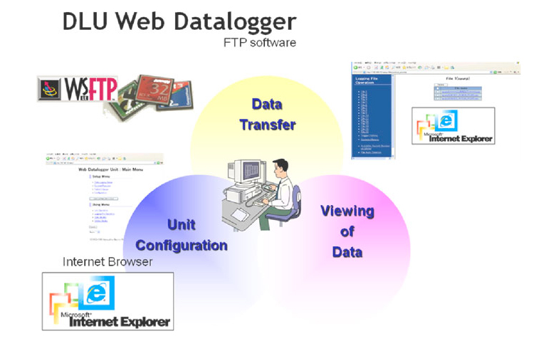 Eco Ideas – Eco Power Meter from Panasonic - บริษัท แสงชัยมิเตอร์ จำกัด