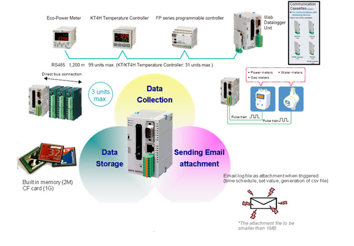 Eco Ideas – Eco Power Meter from Panasonic - บริษัท แสงชัยมิเตอร์ จำกัด